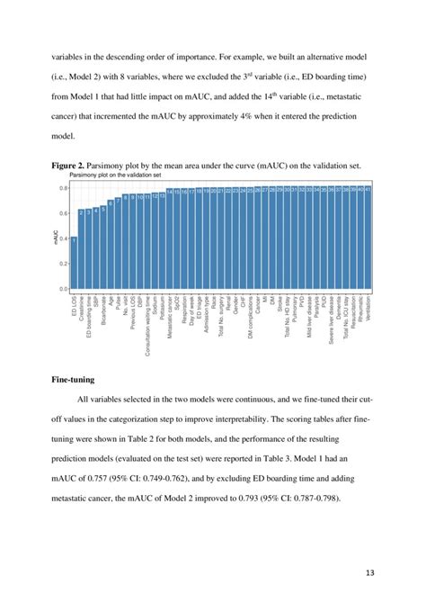 Autoscore Ordinal An Interpretable Machine Learning Framework For