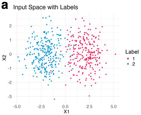 Do You Interpret Your T Sne And Umap Visualization Correctly Advancing Interpretability Of