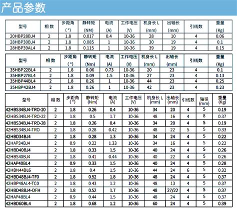 Dm42028353942数字式两相微型步进电机驱动器2a24v36v128细分zyc－中国步进电机网