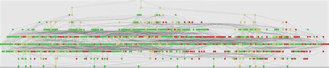 The Minimax Algorithm In Tic Tac Toe When Graphs Game Theory And