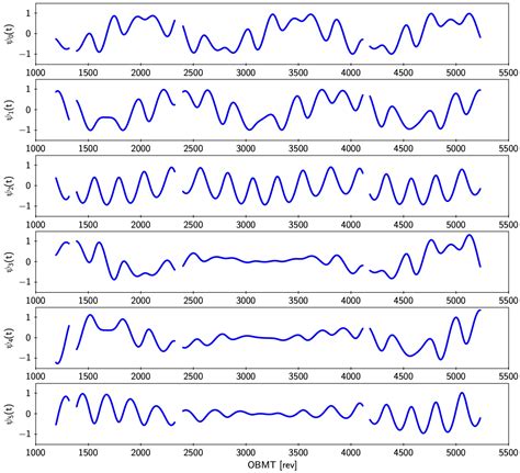 436 Geometric Instrument Model‣ 43 Calibration Models ‣ Chapter 4 Astrometric Data ‣ Part Ii