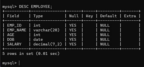 Sql Drop Index Geeksforgeeks