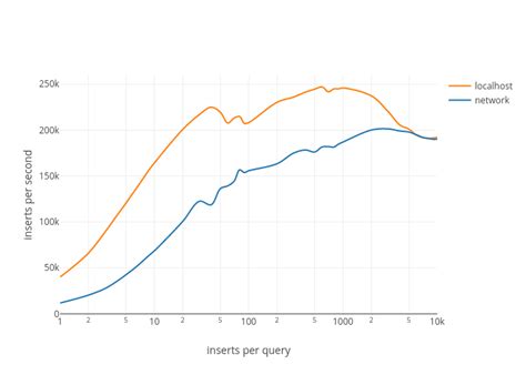 译 Mysql 最佳实践 —— 高效插入数据 知乎