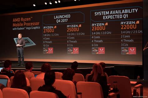 AMD Ryzen 3 2300U i 2200U: prezentacja procesorów mobilnych - specyfikacja