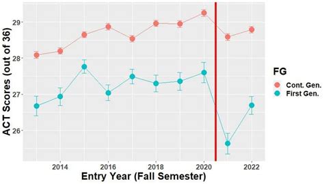 Table Of Specification Cpa Board Exam 2018 Guide And Tips