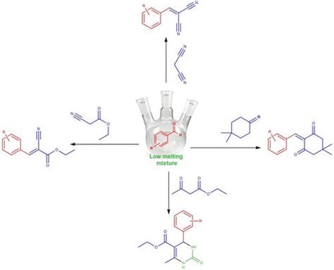乙二醇尿素NH4Cl 低熔点混合物辅助芳香醛和活性亚甲基化合物之间的反应 ChemistrySelect X MOL