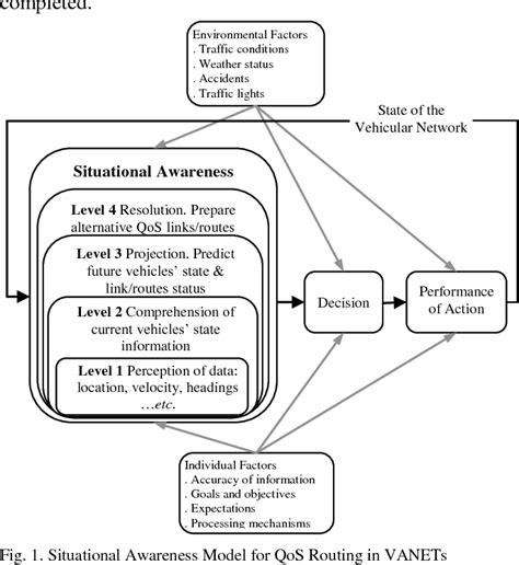Figure From Situation Aware Qos Routing Algorithm For Vehicular Ad