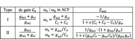 Figure 1 From A Compact Single Transistor Current Source For Analog
