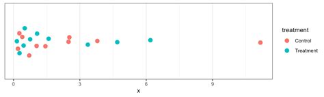 Mathematical Statistics How Can Restricted Randomization To Achieve