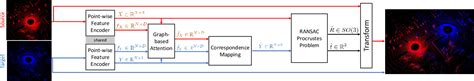 Figure From Fast And Robust Registration Of Partially Overlapping Point Clouds Semantic Scholar