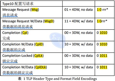 基于fpga的pcie接口设计 01pcie基本概念 Csdn博客