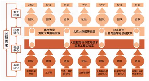 组织架构 大数据分析与应用技术国家工程实验室