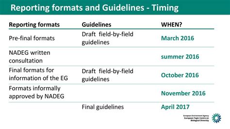 Review Art 17 12 For 2016 And Onwards Ppt Download