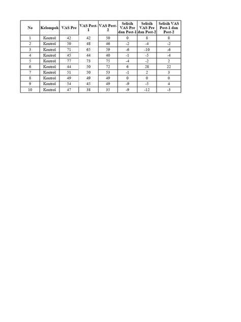 Data Master Kontrol Tabel Uji Repeated Anova Dan Friedman Pdf