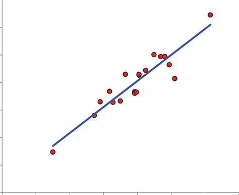 Experimental Vs Predicted Values Of Total Antioxidant Activity Using Download Scientific