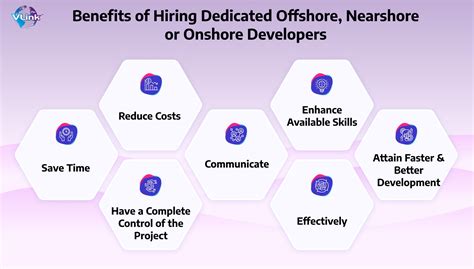 Hire Dedicated Developers Fast A Complete Guide For Your Tech Team