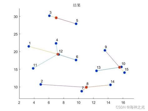 Matlab Matlab Matlab
