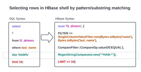 hbase shell pattern matching with regular expressions