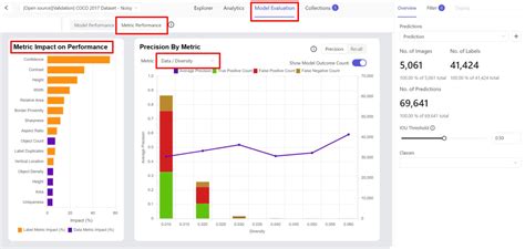 Model Robustness Building Reliable Ai Models Encord