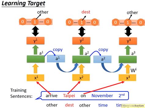 机器学习：recurrent Neural Network Rnn可以替换gru模块的还有什么 Csdn博客