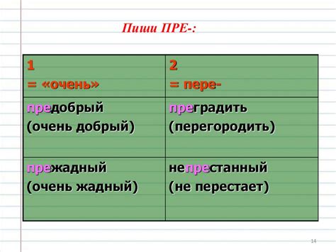 Правописание приставок ПРЕ и ПРИ презентация онлайн
