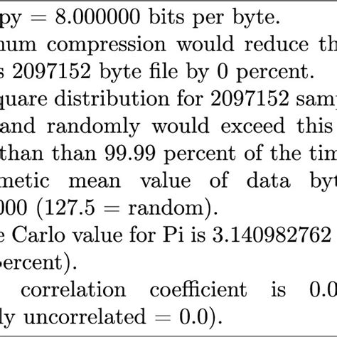 histograms for the dev urandom data download scientific diagram