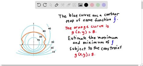 Pictured Are A Contour Map Of F And A Curve With Equation G X Y