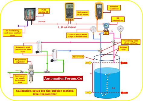 Calibration Of Control Valve Positioner