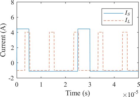 Current Sources Modeling The DC DC Converters Without DC Component Download Scientific Diagram