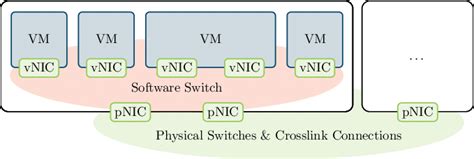 Application Scenario Of A Virtual Switch Download Scientific Diagram