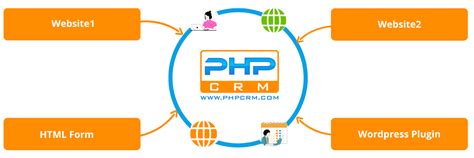 WordPress Lead Capture Plugin