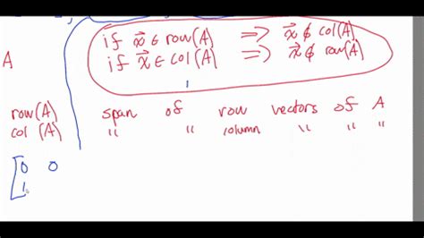 SOLVED Give An Example Of A Square Matrix A Whose Row Space And