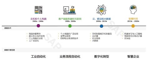 重磅报告你无法预料的HR数字化新时代 HRoot 领先的人力资源管理内容推荐引擎