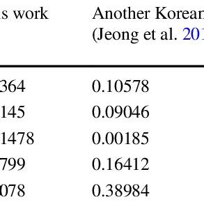 Plots Of P Values Of SNPs Tested By Korean Biobank Array Each P Values