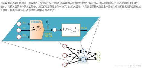 【树叶识别】基于matlab bp神经网络树叶类别【含matlab源码 799期】 wx610cd8661bd33的技术博客 51cto博客