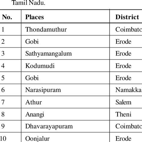 Isolates Of Pythium Spp Collected From Different Places Of Download Table
