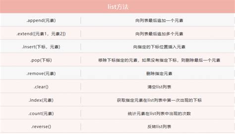 Python基础语法总结 知乎
