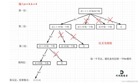 代码随想录Day24回溯算法Part1