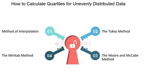Efficient Guide Mastering Quartiles Calculate Like A Pro