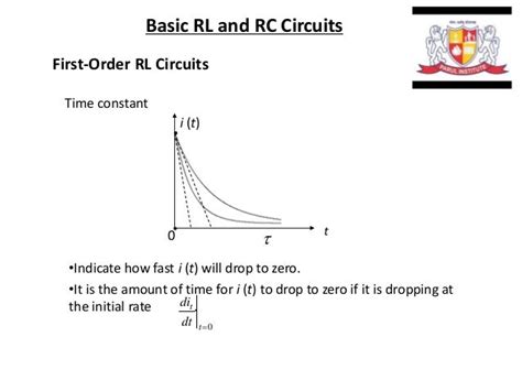 Time Domain Response In Rc And Rl Circuits