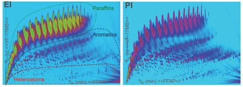 质谱仪 Mass 了解石化产品的奥秘 软性游离源搭配gc×gc Hrtof Ms分析石化产品应用 雄迈电子科技｜techmax Technical Group