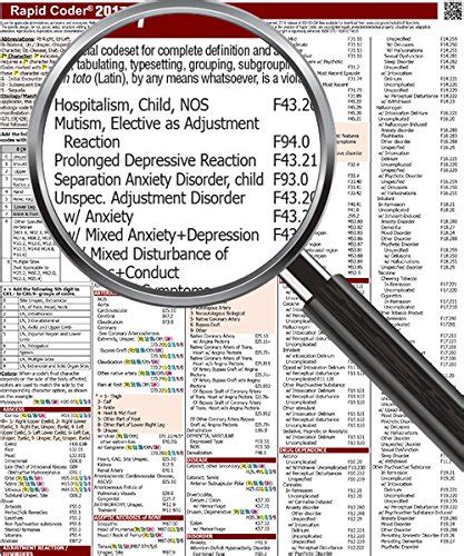 icd 10 codes quick reference charts for cardiology coding 2018 the