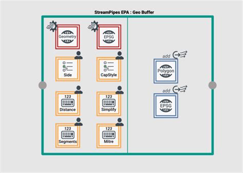 Buffer Processor · Issue 1272 · Apachestreampipes · Github