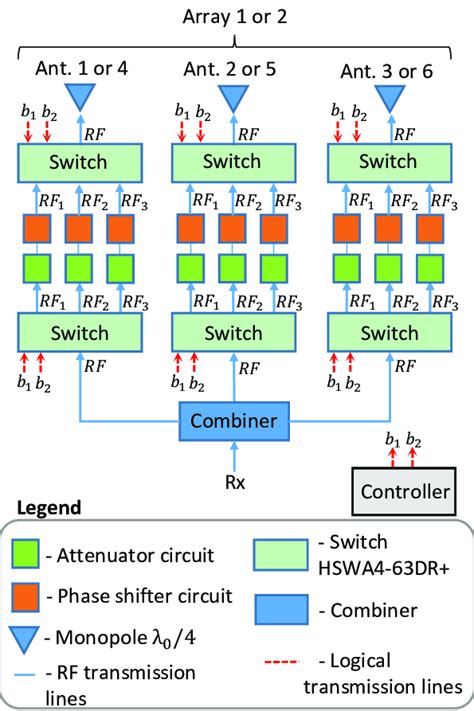 Block Diagram Of Proposed Beamforming Architecture Download