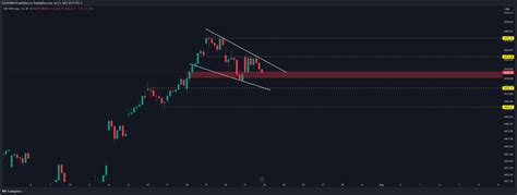 Spspx Chart Image By Andrewwizard — Tradingview