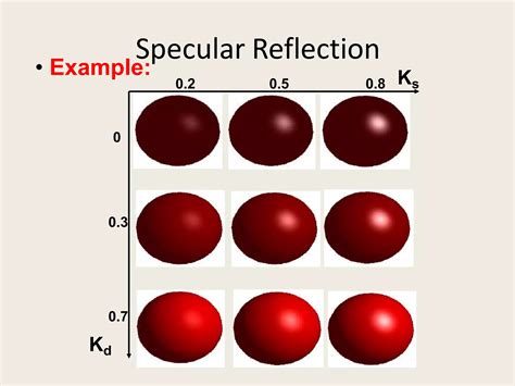 Illumination Models Shading PPTX