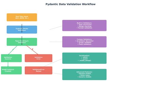 Harnessing Generative Ai For Sql Query Generation A Step By Step Guide