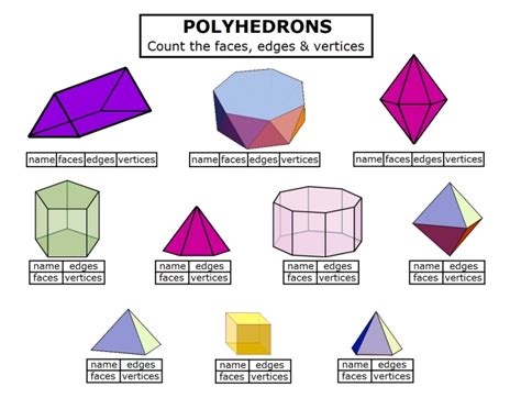 G127 Polyhedrons 4 Faces Edges Vertices Quiz
