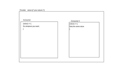 Reactjs How To Actually Use Context Stack Overflow