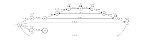 Turing Machine For Multiplication In Automata Theory